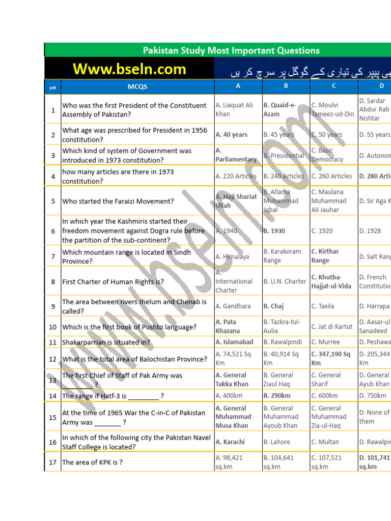 Pakistan Studies Exam Prep | PDF | Pakistan | Government Of Pakistan