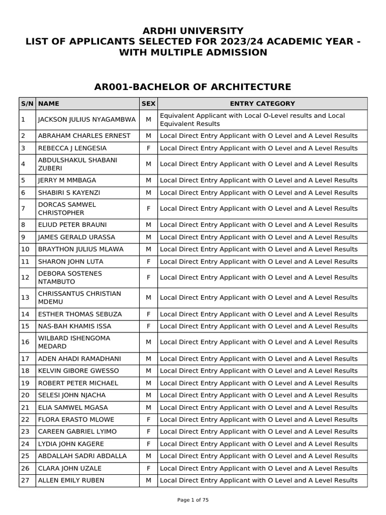 List of Selected Applicants With Multiple Admission ROUND 1-2 ...