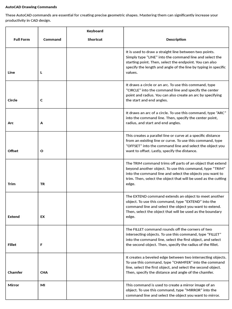 AutoCAD Drawing Commands Handouts | PDF | Circle | Curve