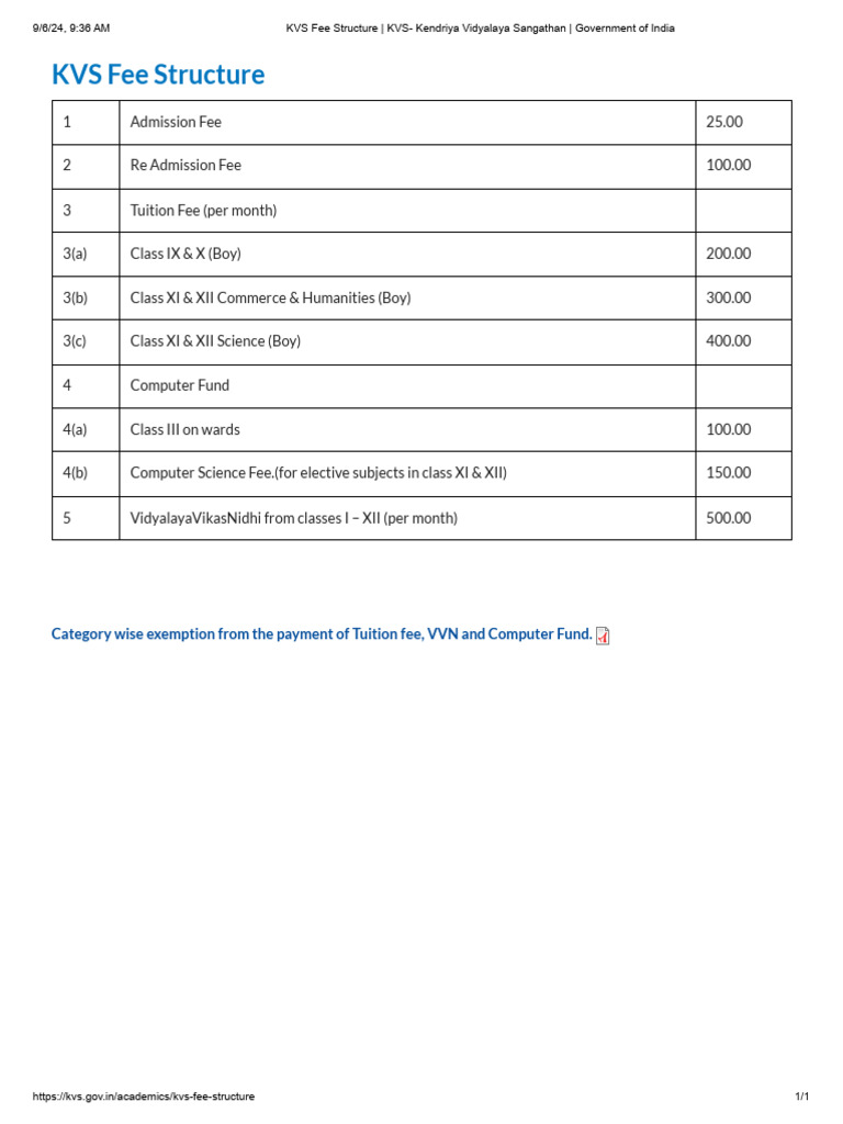KVS Fee Structure: Category Wise Exemption From The Payment of Tuition Fee, VVN and Computer ...