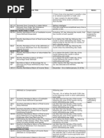 BIR Tax Deadlines and Filing Schedule | PDF