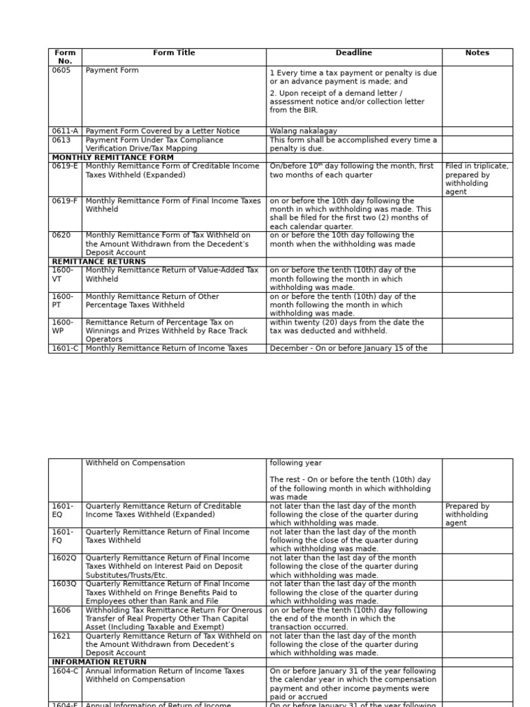 BIR Forms | PDF | Income Tax | Taxation In The United States