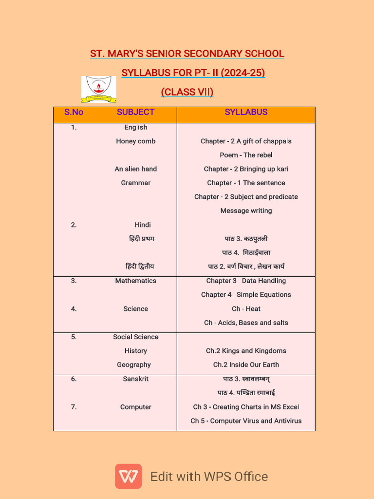Class VII PT-II Syllabus 2024-25 | PDF