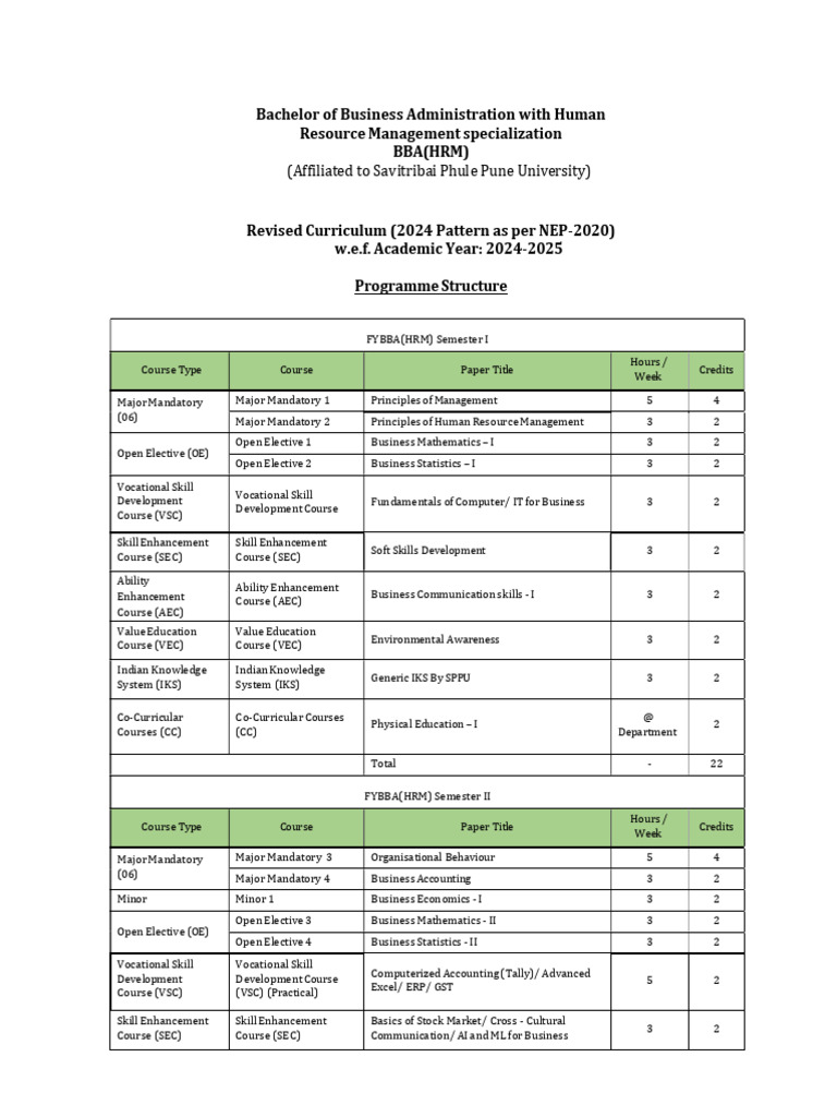 BBA in HRM Curriculum Overview 2024 | PDF | Vocational Education ...
