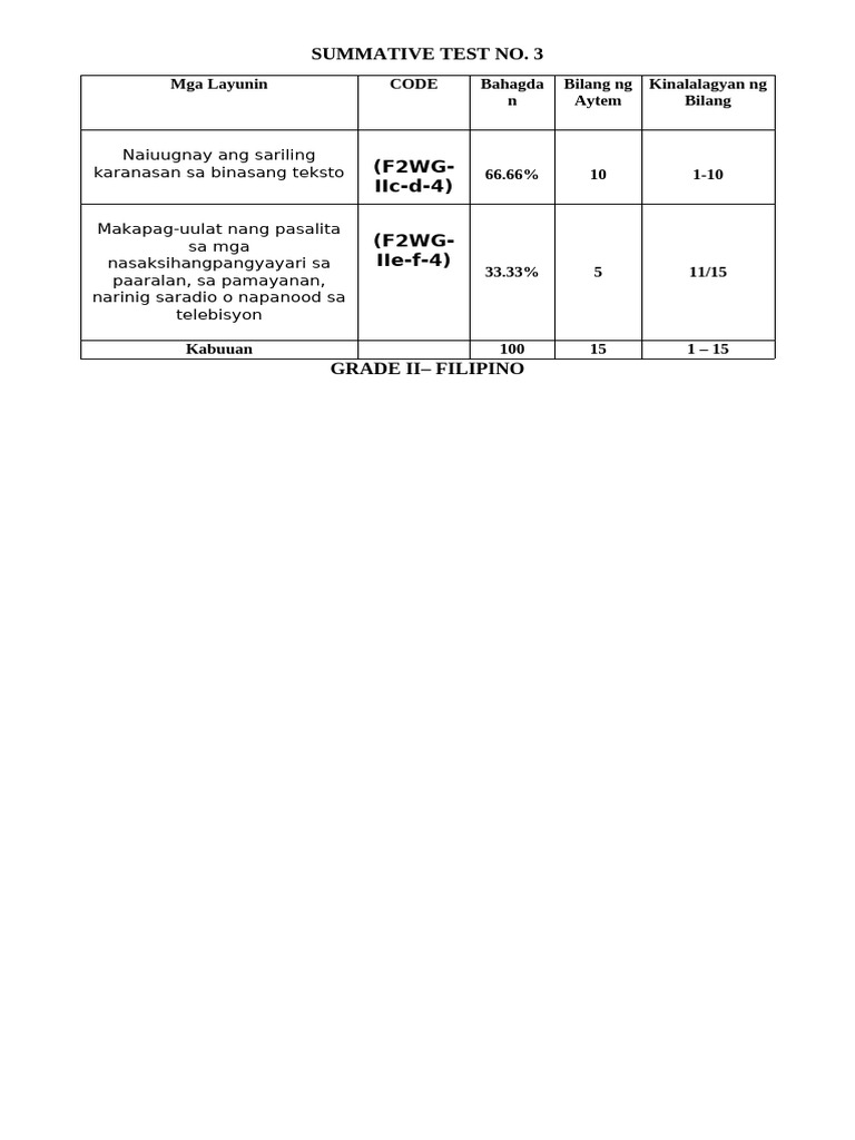 Q3 ST 3 GR.2 Filipino With Tos | PDF