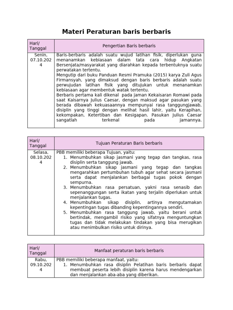 Panduan Lengkap Baris Berbaris Pramuka | PDF