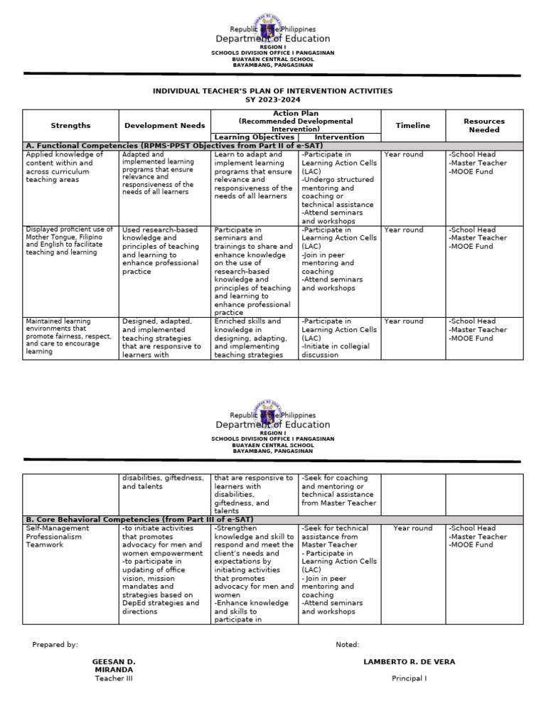 Ipcrf Development Plan 2023 | PDF | Mentorship | Learning