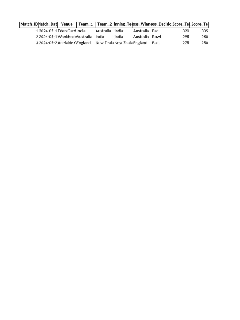 Cricket Match Statistics Overview | PDF