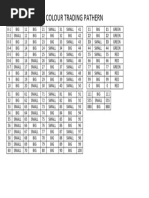 Fifo Colour Code Chart | PDF