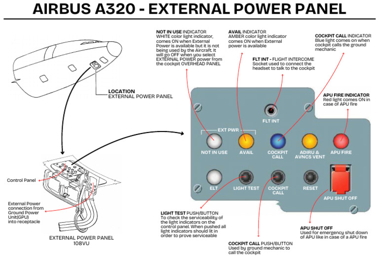 EXTERNAL POWER PANEL | PDF | Cockpit | Aviation