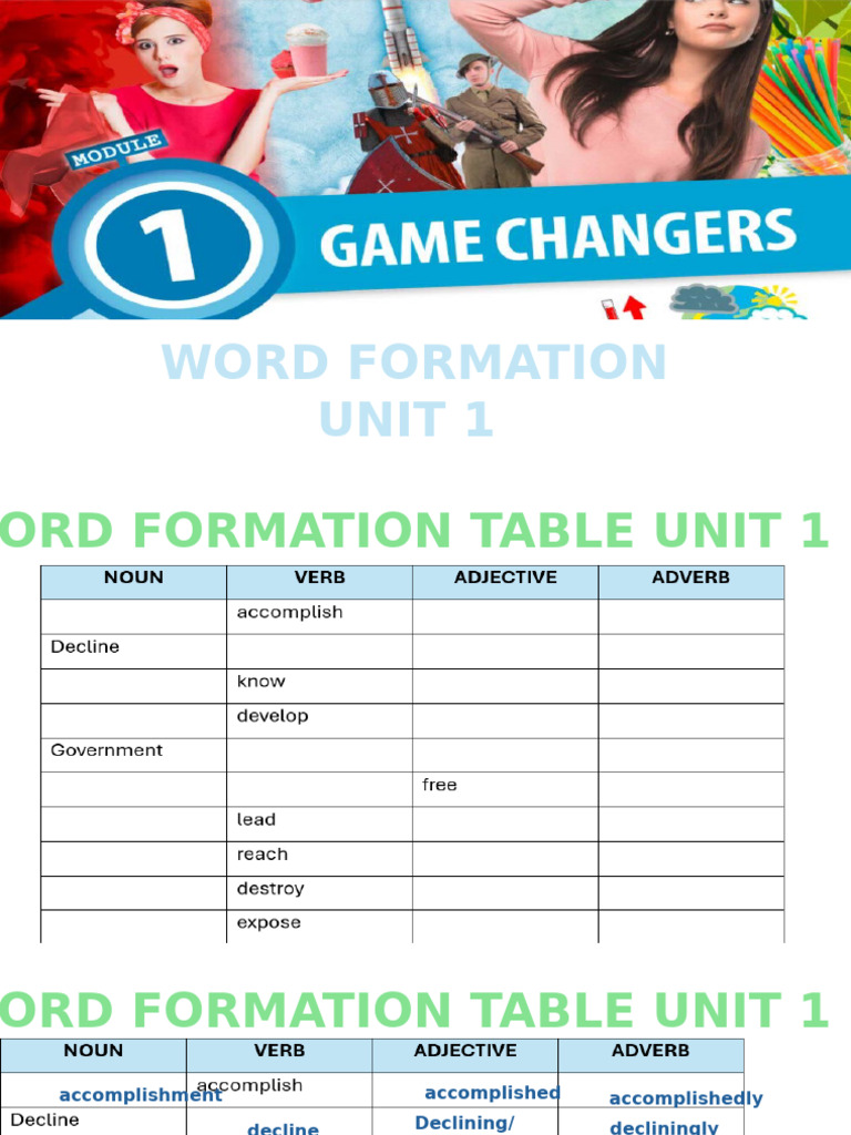 Word Formation Unit 1 | PDF