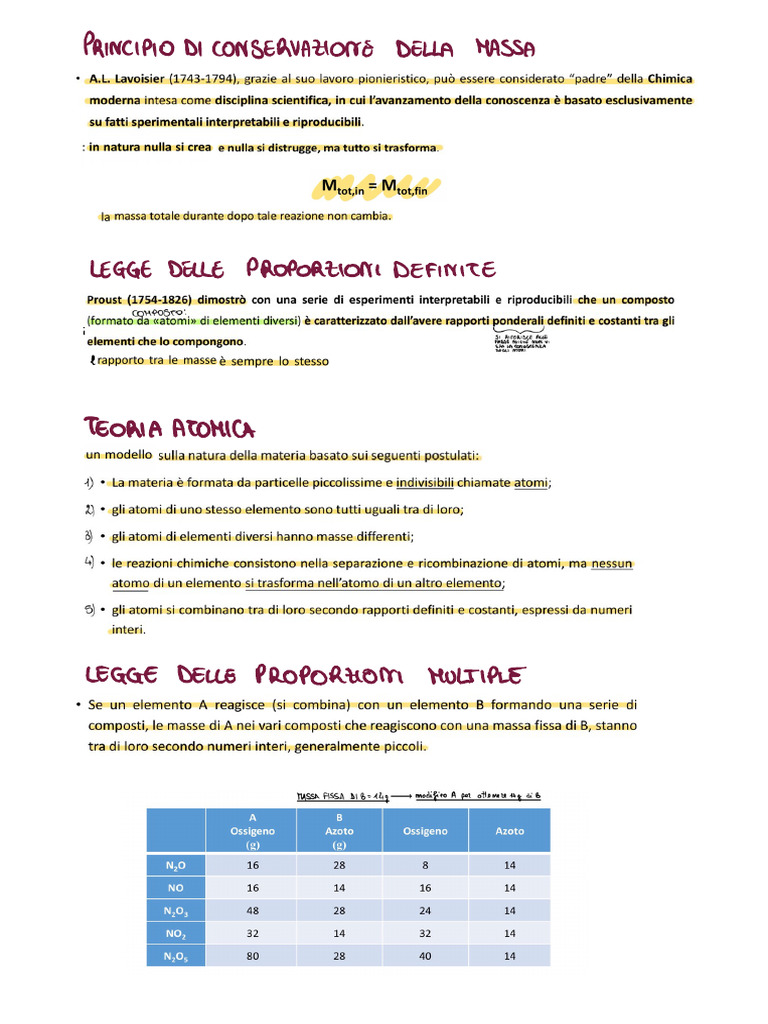 Riass Chimica | PDF