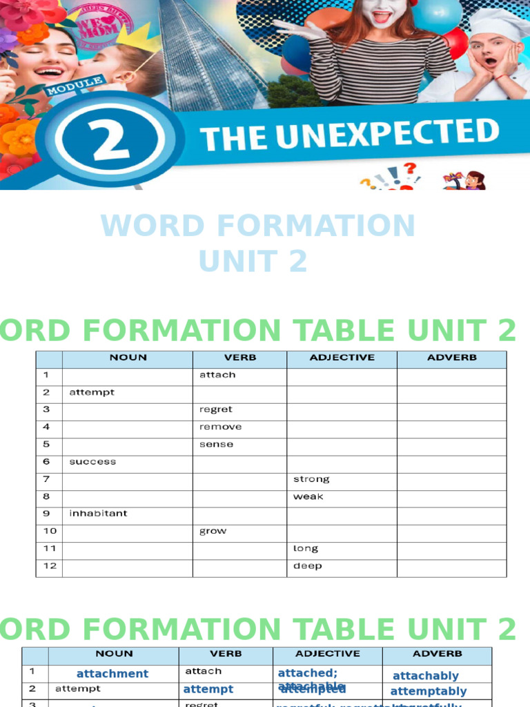 WORD FORMATION UNIT 2 | PDF | Tropical Cyclone Seasons | Meteorology