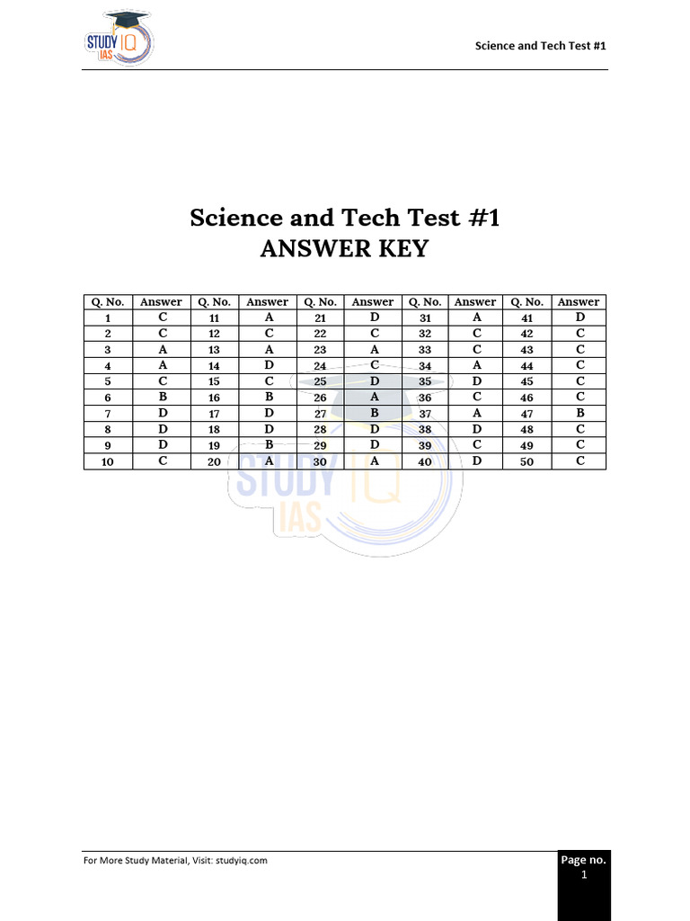 Science Technology Ans. | PDF | Buoyancy | Hepatitis C