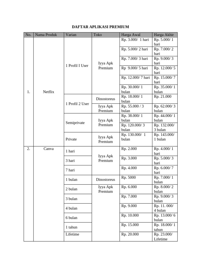 Daftar Harga Aplikasi Premium | PDF