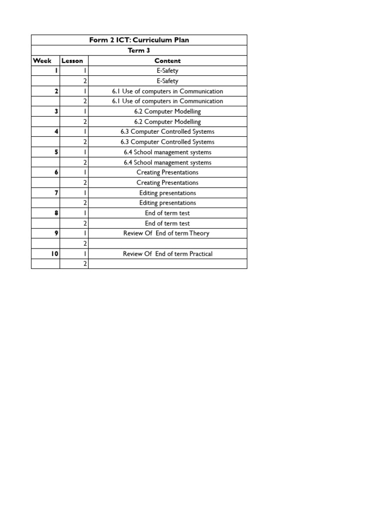 Form 2 ICT CUrriculum Plan | PDF | Computing | Page Layout