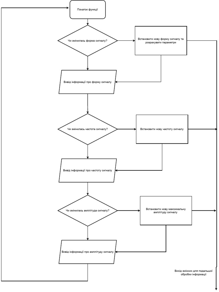 Untitled Diagram.drawio | PDF