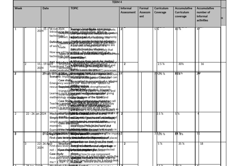 Tech Grade 7 Weighted ATP 2024 | PDF | Lever
