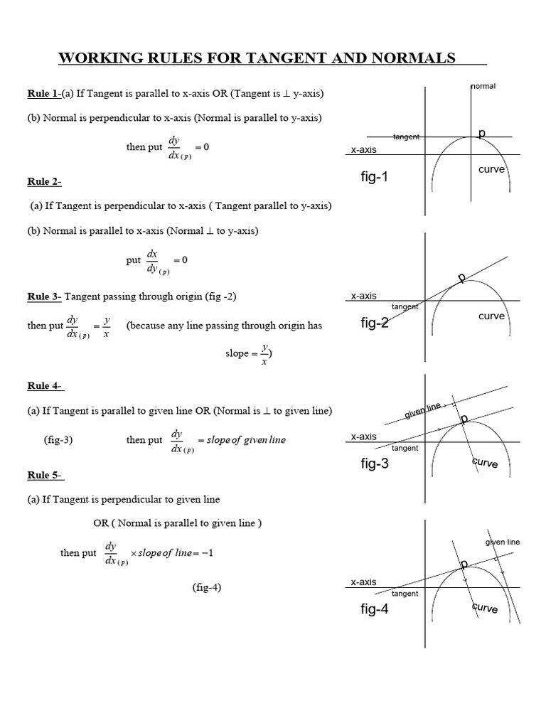 Tangent and Normal 122 | PDF | Tangent | Slope