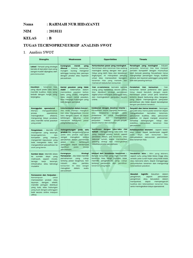 Tugas Technopreneurship - Analisis SWOT | PDF