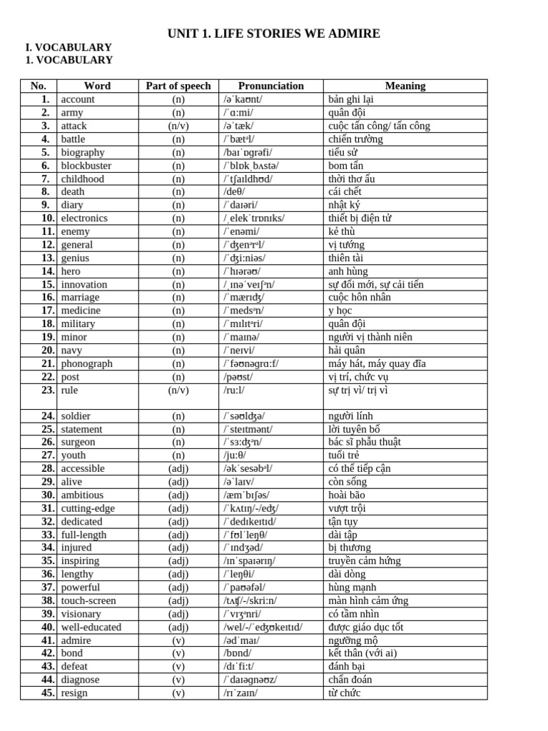 Vocabulary Grammar Unit 123 Grade 12 | PDF
