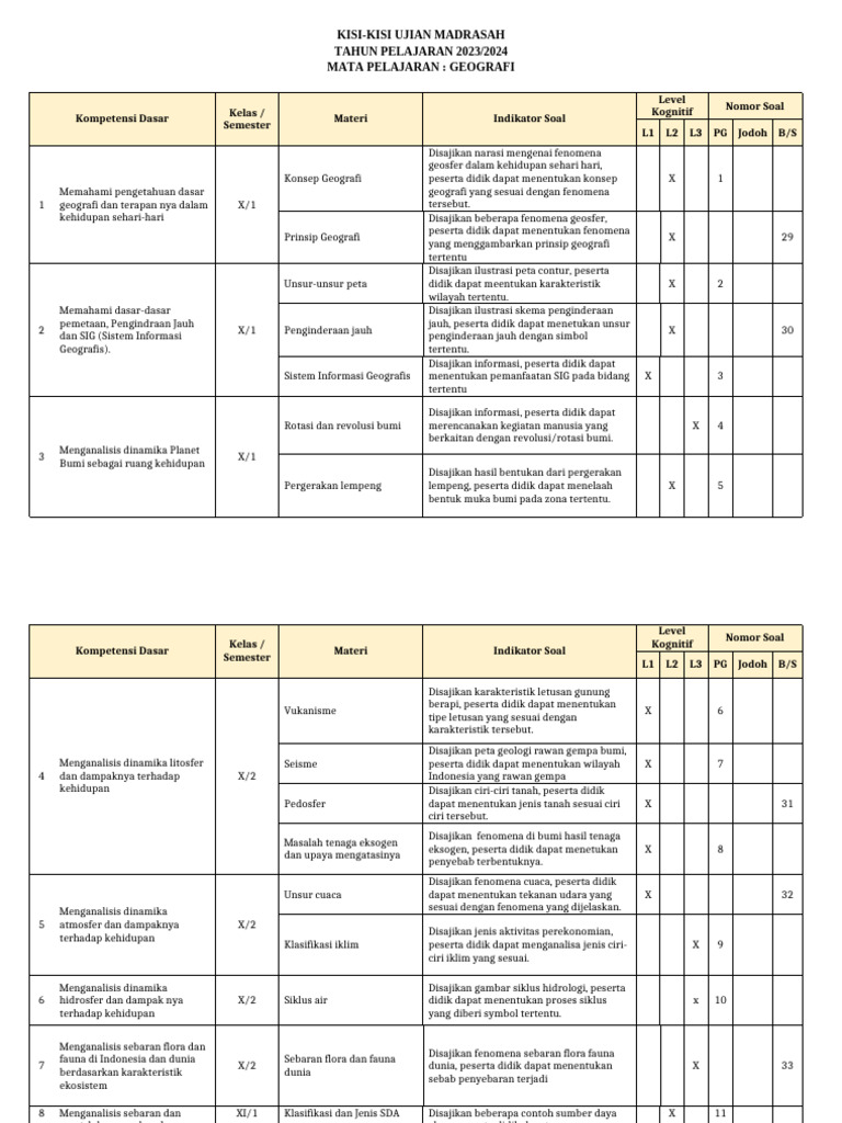 Kisi Kisi Am 2024 Geografi | PDF