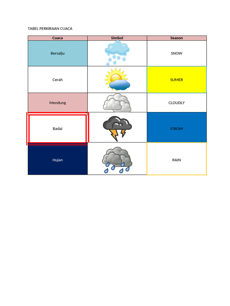 Tabel Perkiraan Cuaca | PDF