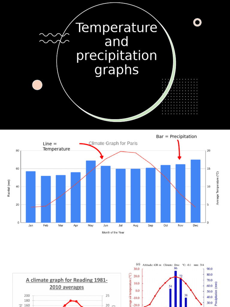 Temperature and Precipitation Graphs | PDF