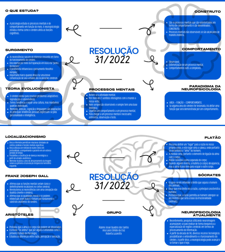 MAPA MENTAL NEURO | PDF | Mente | Neuropsicologia