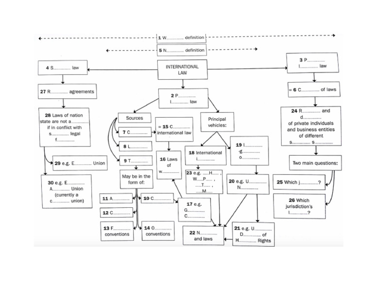 Global Legal Frameworks Overview | PDF
