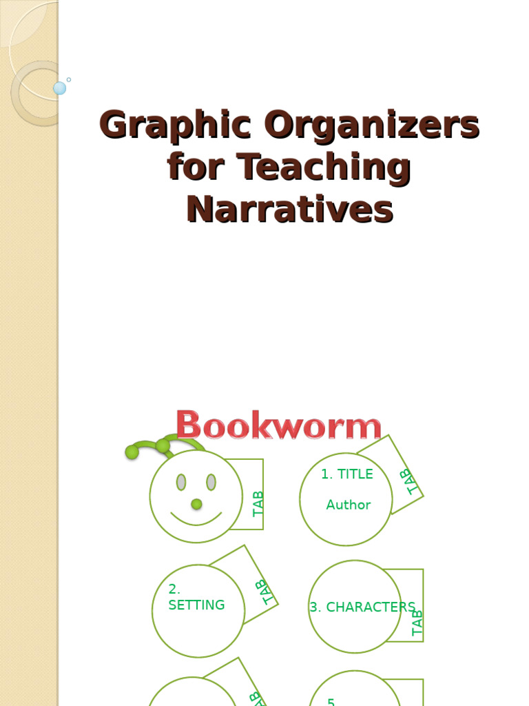 ENGLISH 6 PPT Q3 - Graphic Organizers for Teaching Narratives (for ...