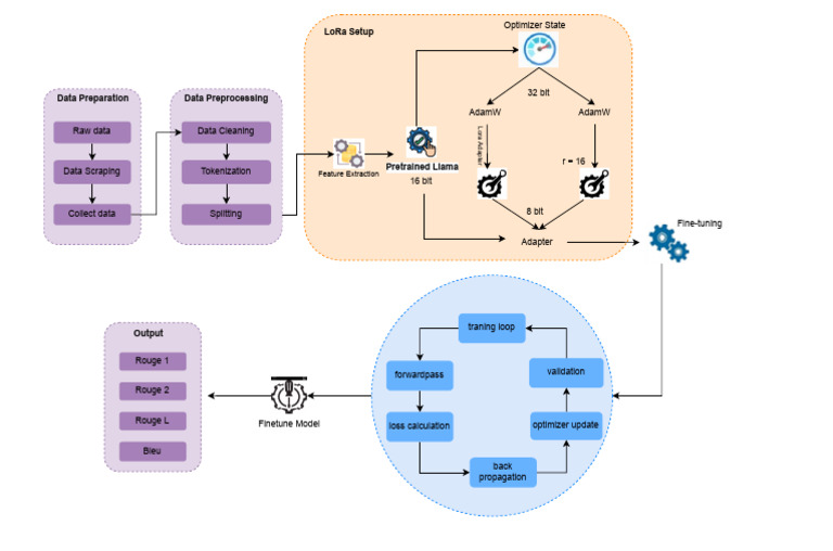 Lora Setup | PDF