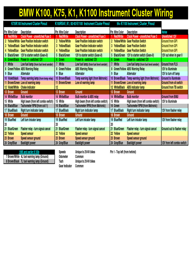 K100 K75 K1 K1100 Instrument Cluster Pinouts | PDF | Electrical Engineering | Motor Vehicle