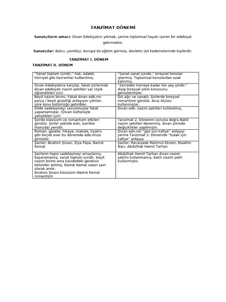 11 Edebiyat Tanzimat Dönemi Özet | PDF