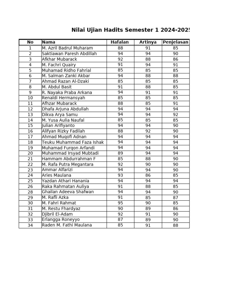 NIlai Ujian Hadits | PDF