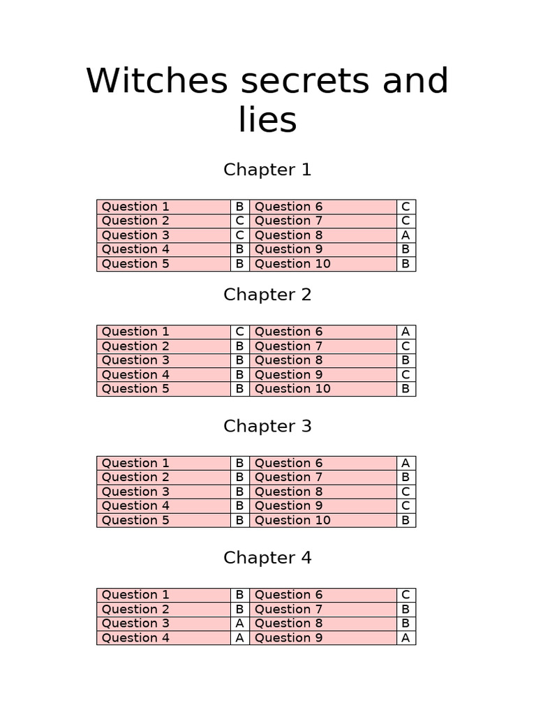 Witches: Secrets and Lies Summary | PDF