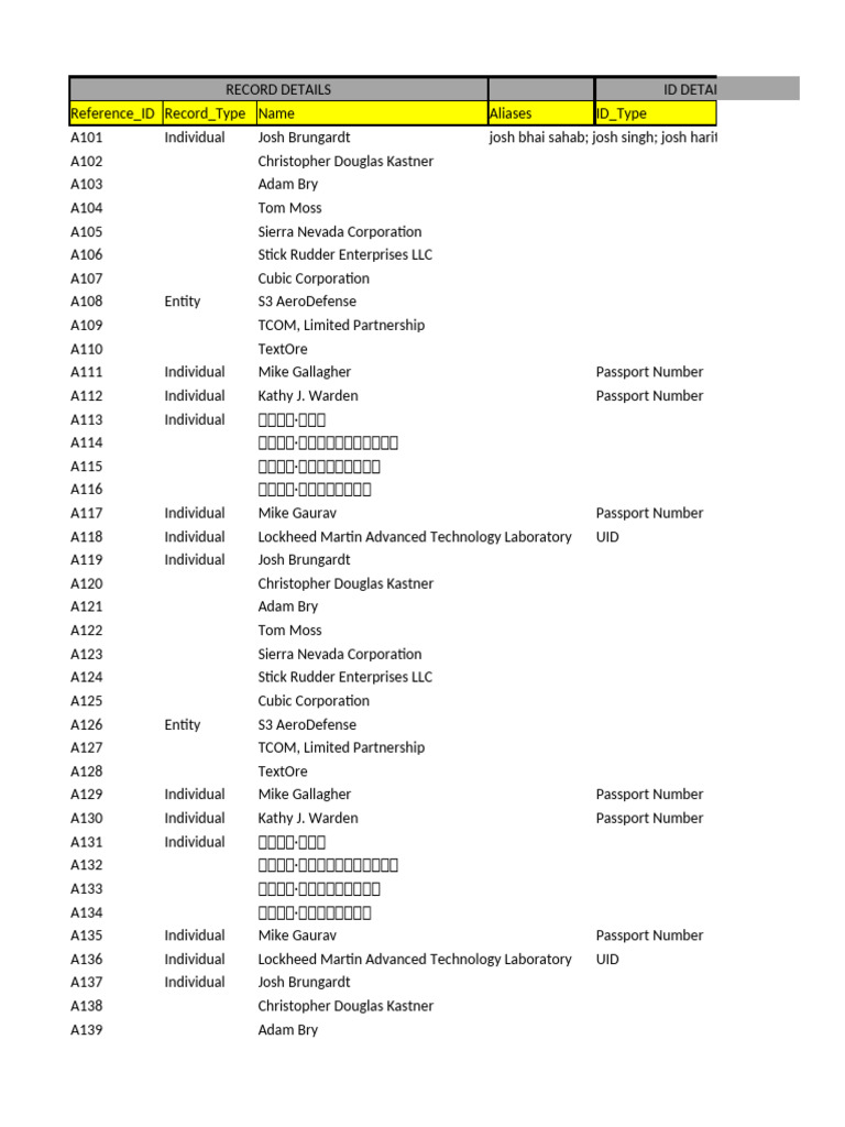 Gh User Defined List Upload Template | PDF | National Security | Government