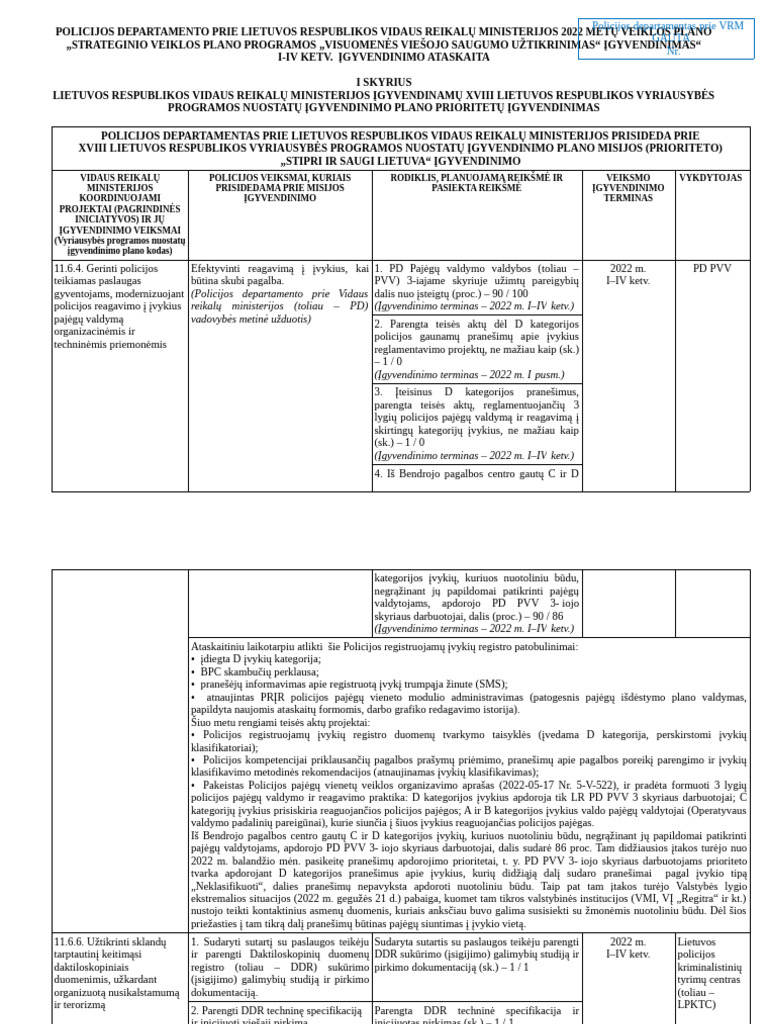 PD Metine Ataskaita 2022m | PDF