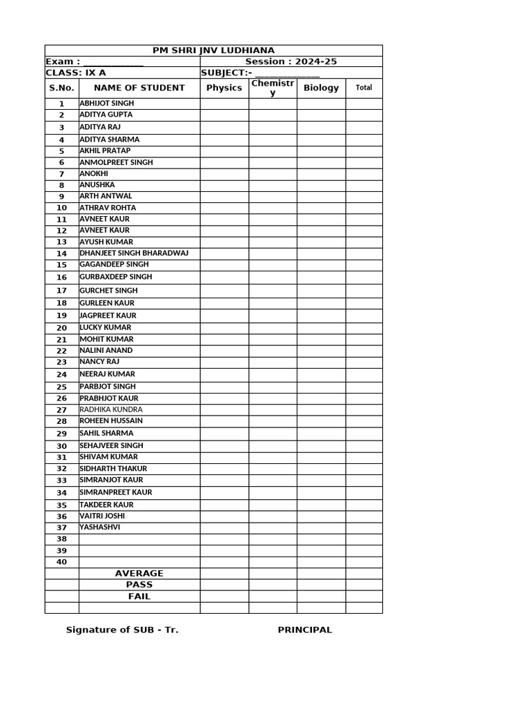 Award List Subject Wise Class IX & X | PDF