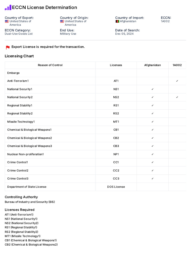 AF_eccn_license | PDF | Commercial Policy | International Security