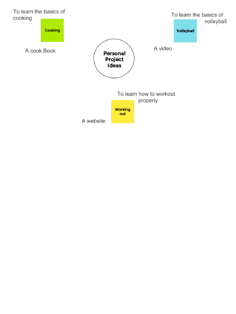 Personal Project Ideas | PDF