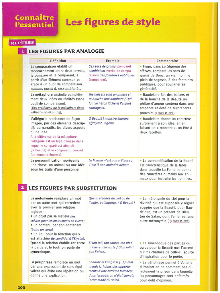 Les Figures de Style Et Exercices | PDF