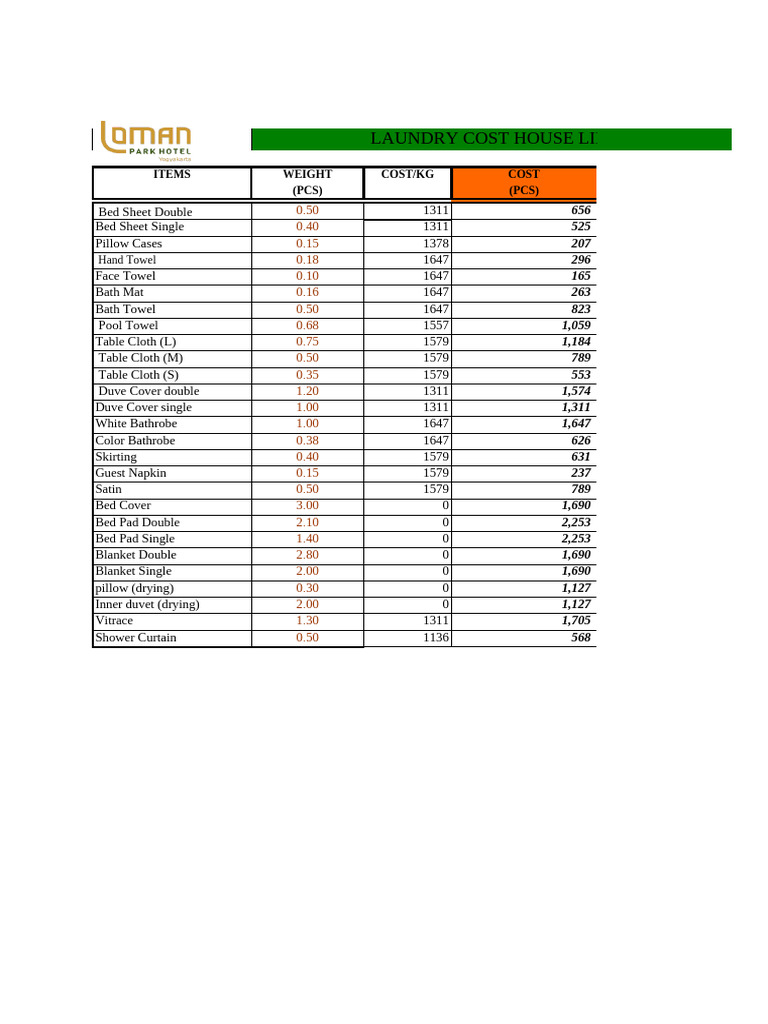 Laundry Cost Breakdown for House Linen | PDF | Bed | Blouse