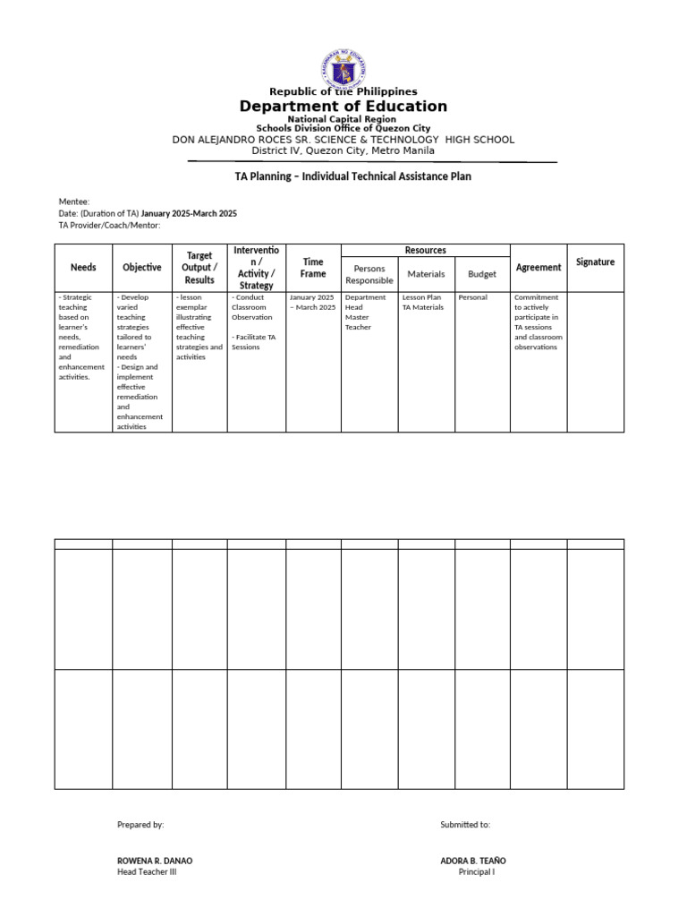 Individual Technical Assistance Plans | PDF | Mentorship | Metro Manila