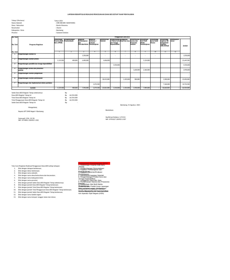 Rekap Bos Tahap Ii | PDF