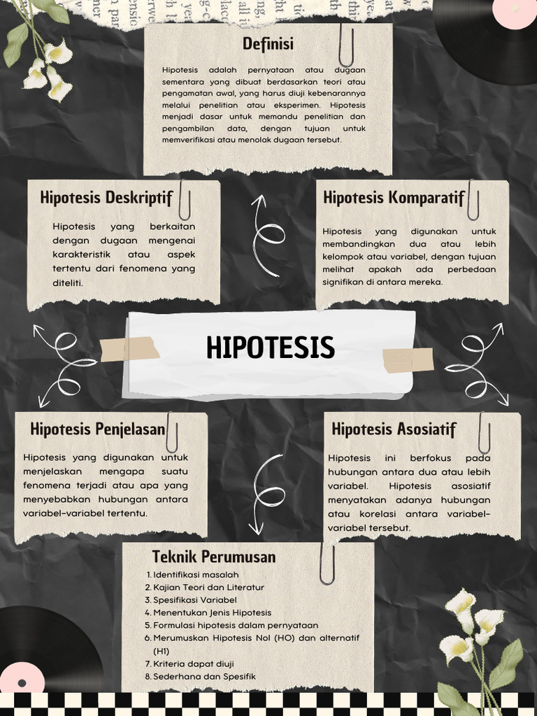 Mind Map Hipotesis | PDF