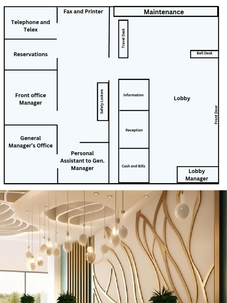 Front Office Management Overview | PDF