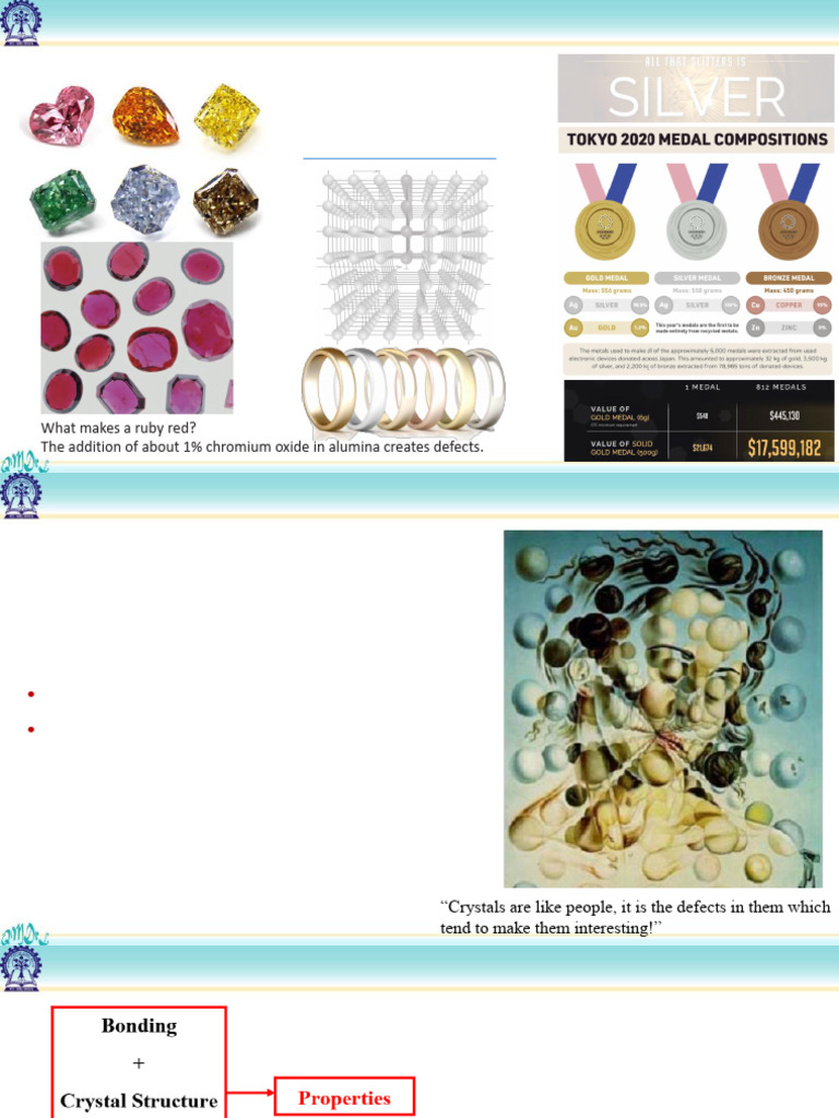 Chapter 4-I-III- Imperfections in Solids | PDF | Ion | Crystallite