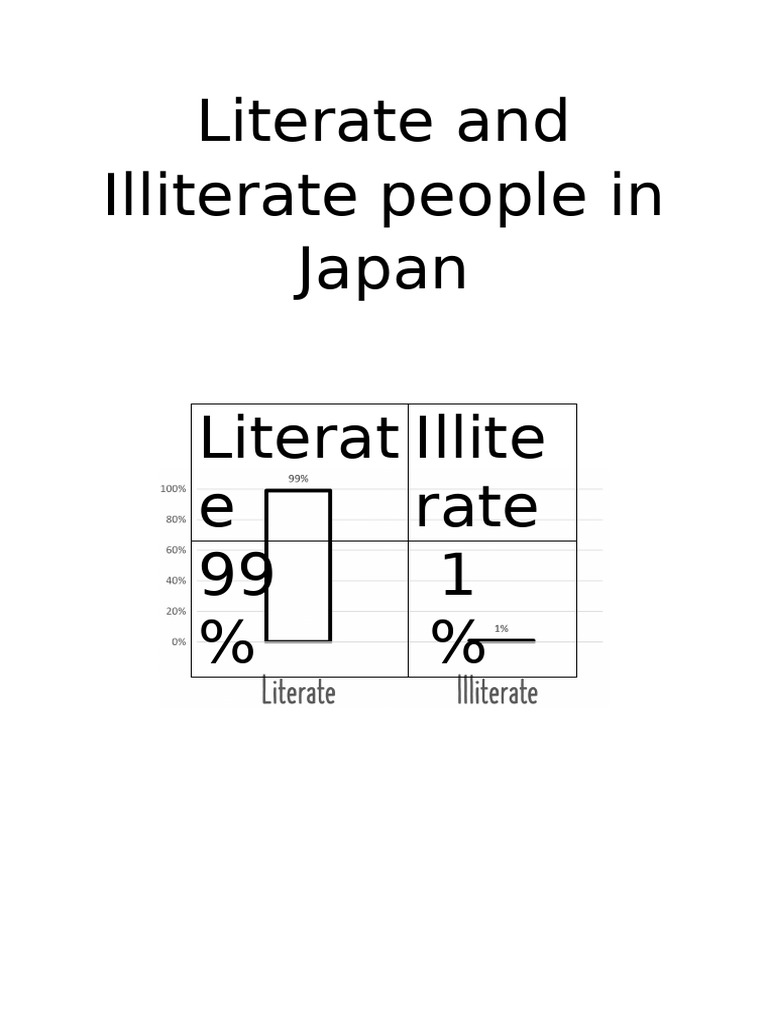 Literate and Illiterate people in Japan | PDF