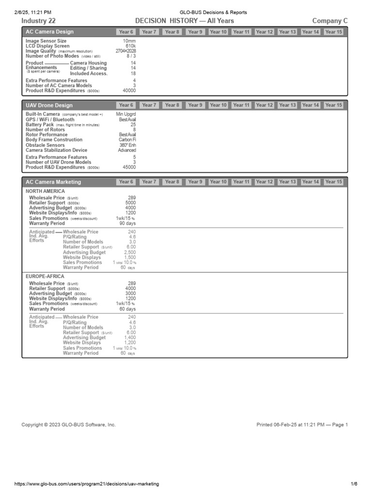 Year 6 - Glo-bus | PDF | Stocks | Camera